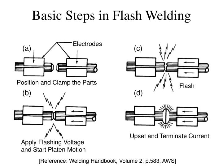 PPT - Flash/Butt Welding PowerPoint Presentation - ID:305445