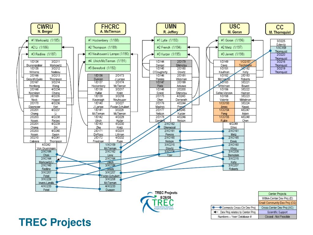 PPT - Transdisciplinary Research on Energetics and Cancer PowerPoint ...