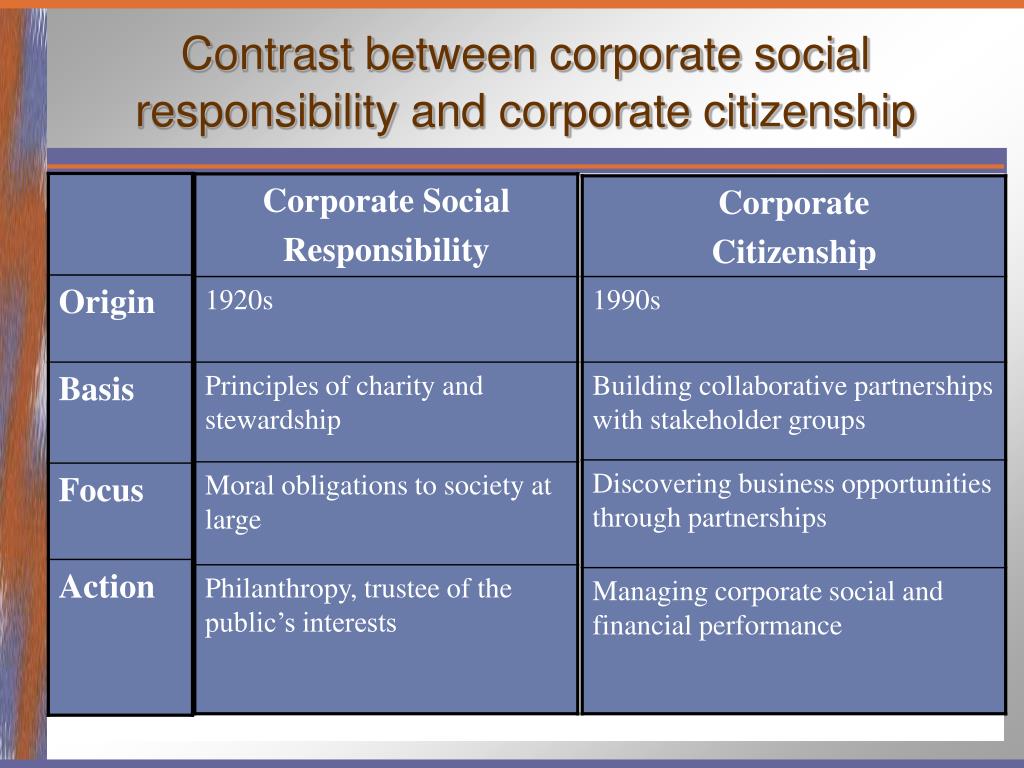 Ppt Contrast Between Corporate Social Responsibility And Corporate