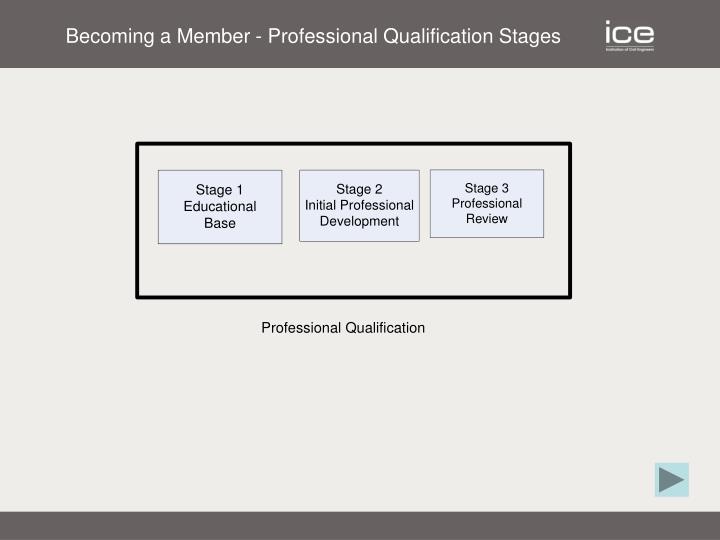 PPT - ICE Membership & Professional Qualification PowerPoint ...
