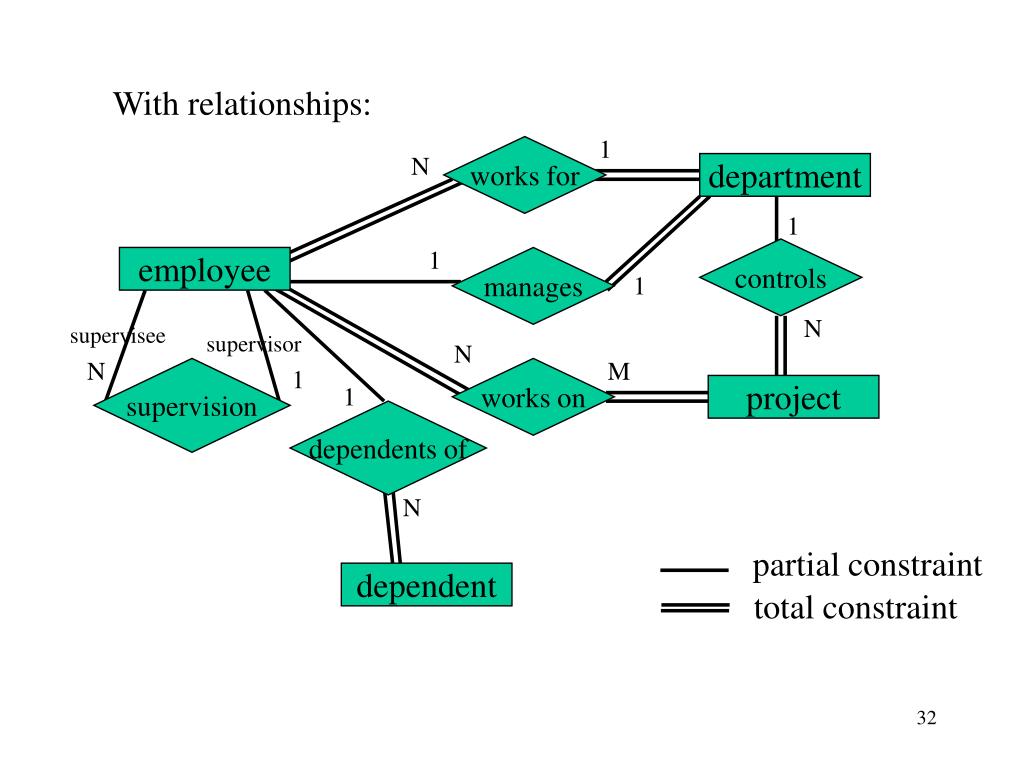 Ppt Sample Entity Relationship Diagram Erd Powerpoint Presentation ... Ppt Sample Entity Relationship Diagram Erd Powerpoint Presentation ...