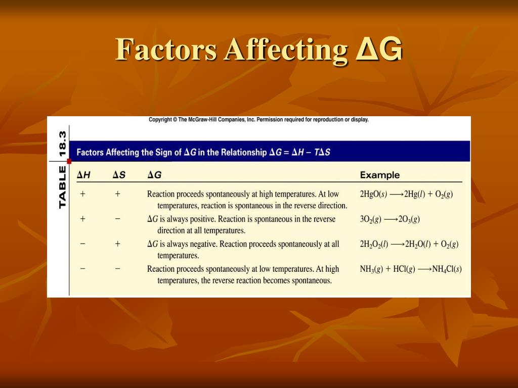 PPT - Chemical Thermodynamics: Entropy, Free Energy and Equilibrium ...