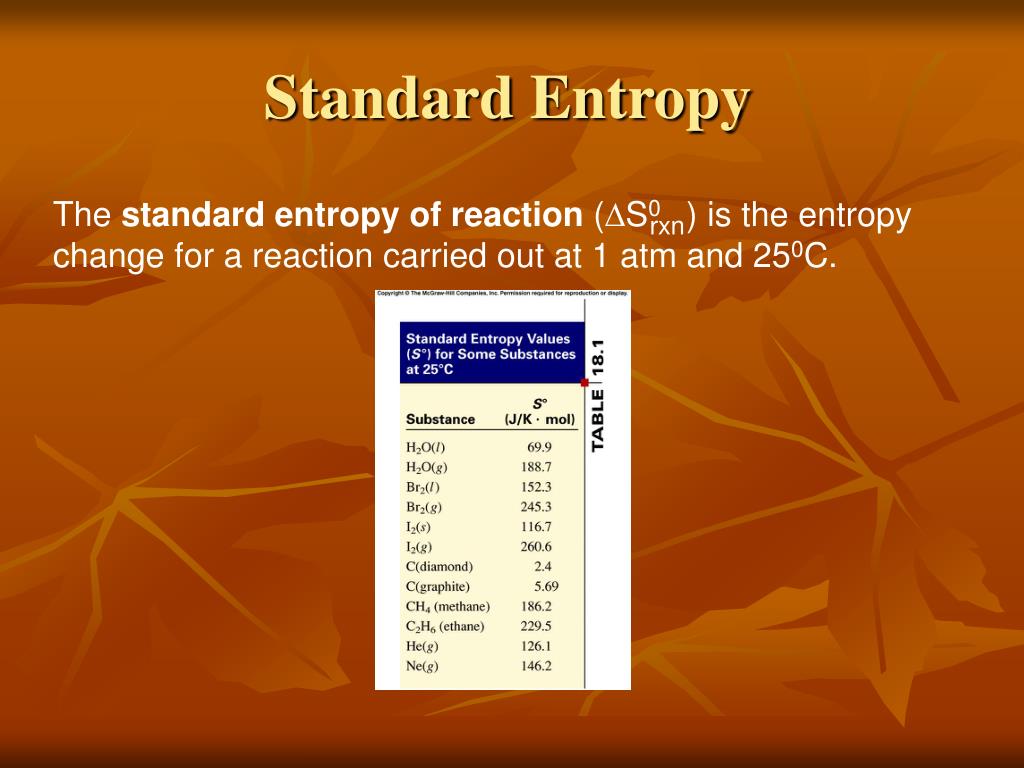 PPT - Chemical Thermodynamics: Entropy, Free Energy and Equilibrium ...