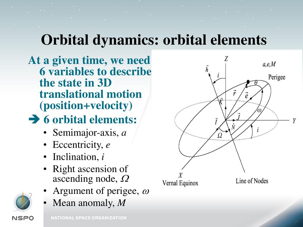 Ppt Attitude And Orbit Control System Aocs Introduction Powerpoint