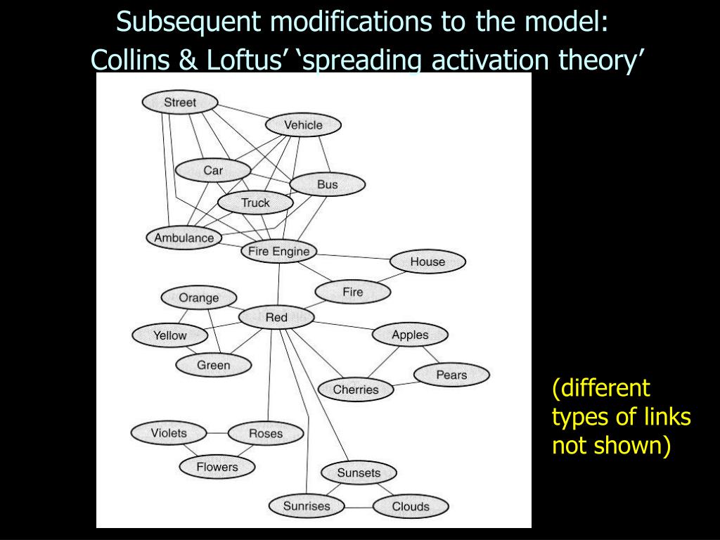 PPT - Episodic memory: Retrieval processes PowerPoint Presentation ... PPT - Episodic memory: Retrieval processes PowerPoint Presentation ...
