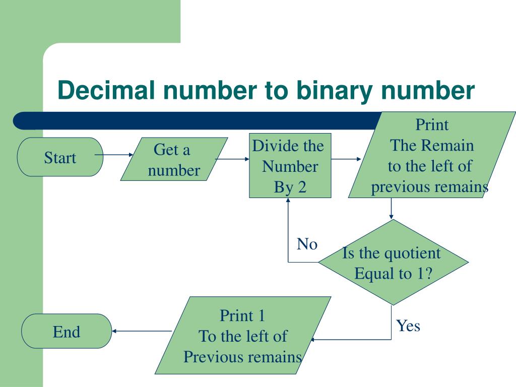 Flowchart For Decimal To Binary Conversion Flowchart For Decimal To Binary Conversion