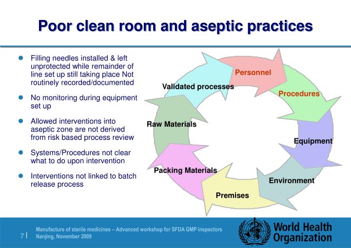 PPT - Most frequent GMP deficiencies observed in sterile production ...