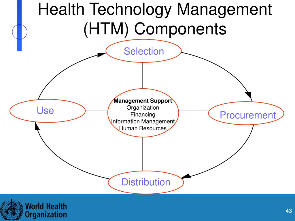 PPT - HEALTH TECHNOLOGY Medicines, Vaccines, Laboratory, Devices ...