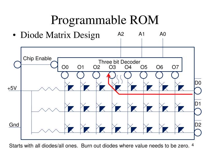 PPT - Homework PowerPoint Presentation - ID:307715