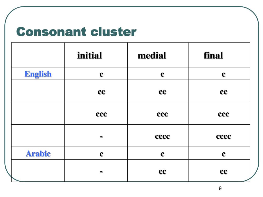 PPT Consonants Vowels In English Arabic PowerPoint Presentation 