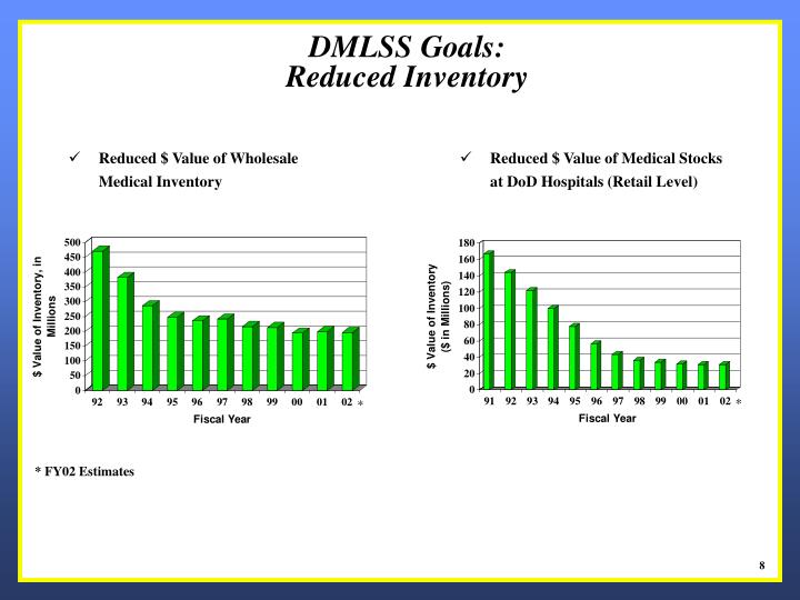 PPT - Defense Medical Logistics Standard Support (DMLSS) PowerPoint ...