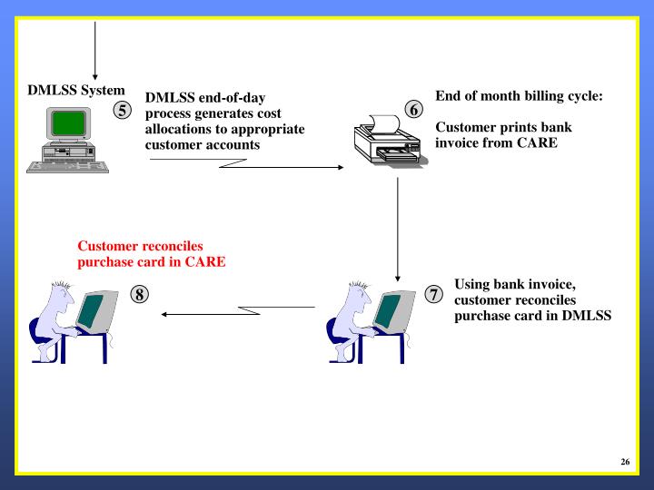 PPT - Defense Medical Logistics Standard Support (DMLSS) PowerPoint ...