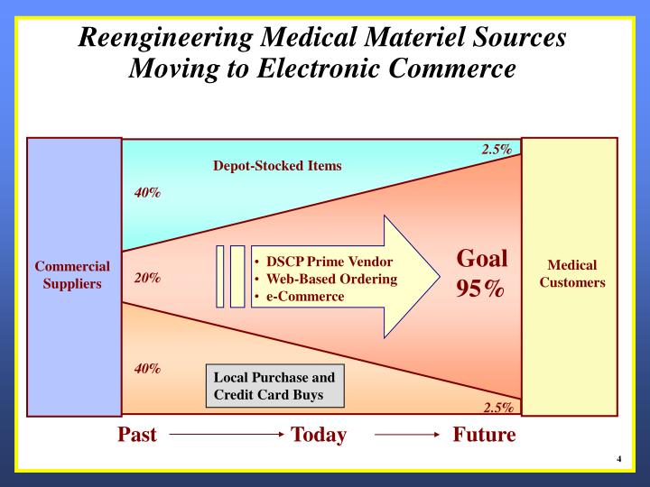 PPT - Defense Medical Logistics Standard Support (DMLSS) PowerPoint ...