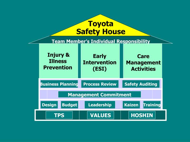 PPT - Toyota Integrated Medical Management PowerPoint Presentation - ID ...