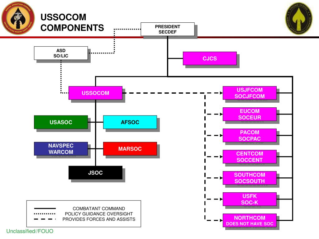 Ussocom Organization Chart