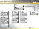 PPT - PEO STRI Update Rob Reyenga Deputy Program Executive Officer for ...
