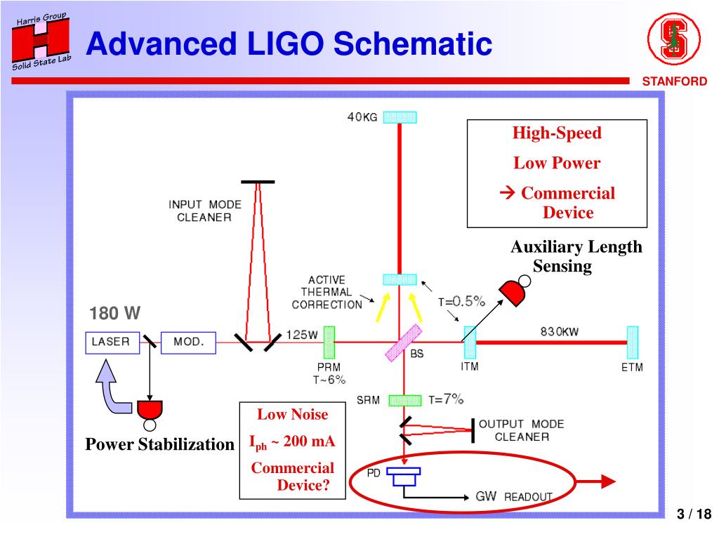 PPT - InGaAs and GaInNAs(Sb) Advanced LIGO Photodiodes PowerPoint ...