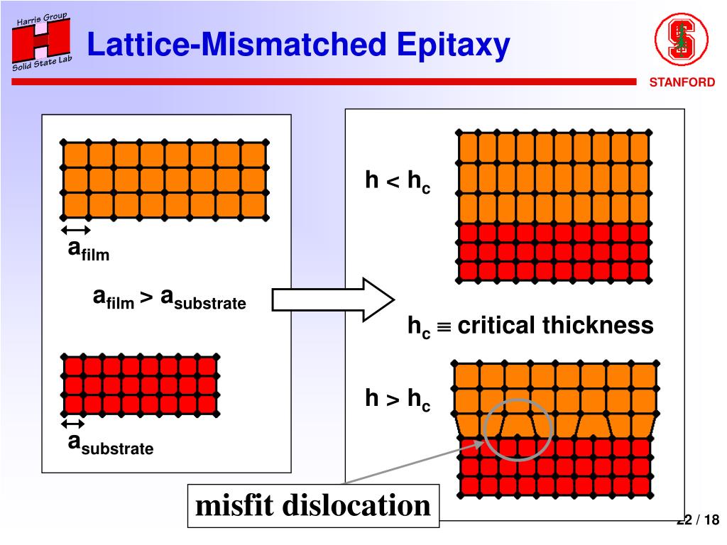 PPT - InGaAs and GaInNAs(Sb) Advanced LIGO Photodiodes PowerPoint ...