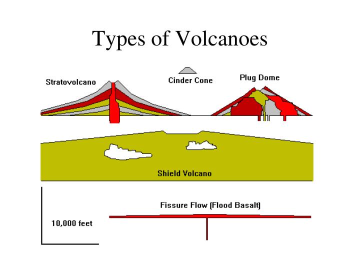 PPT - Igneous Rocks and Volcanoes PowerPoint Presentation - ID:308549