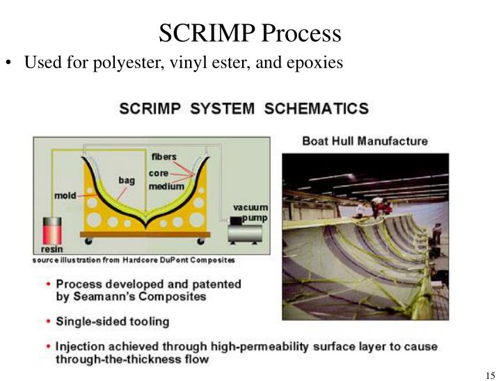 PPT - Thermosets_ Epoxy, Polyesters, Vinyl esters, Polyurethanes, and ...