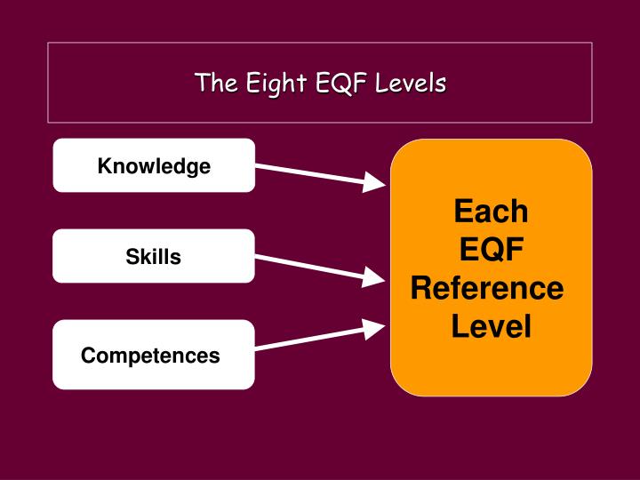 PPT - The European Qualifications Framework (EQF) PowerPoint ...