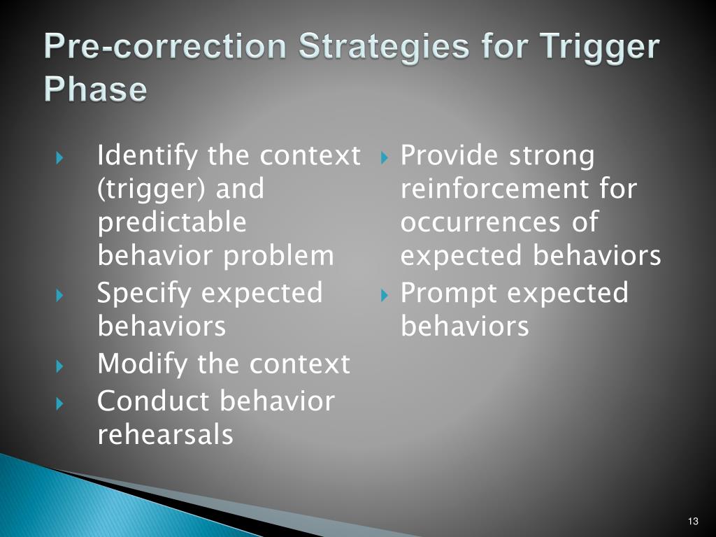 PPT - Managing Difficult Behaviors: An Overview of The Conflict Cycle ...
