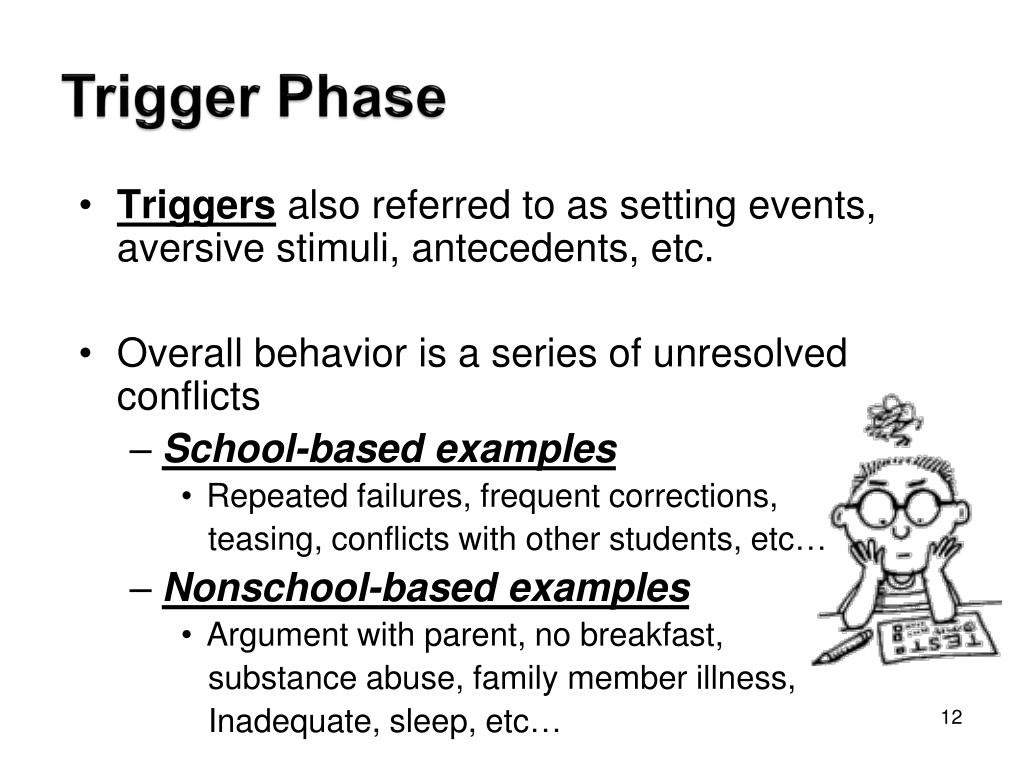 PPT - Managing Difficult Behaviors: An Overview of The Conflict Cycle ...