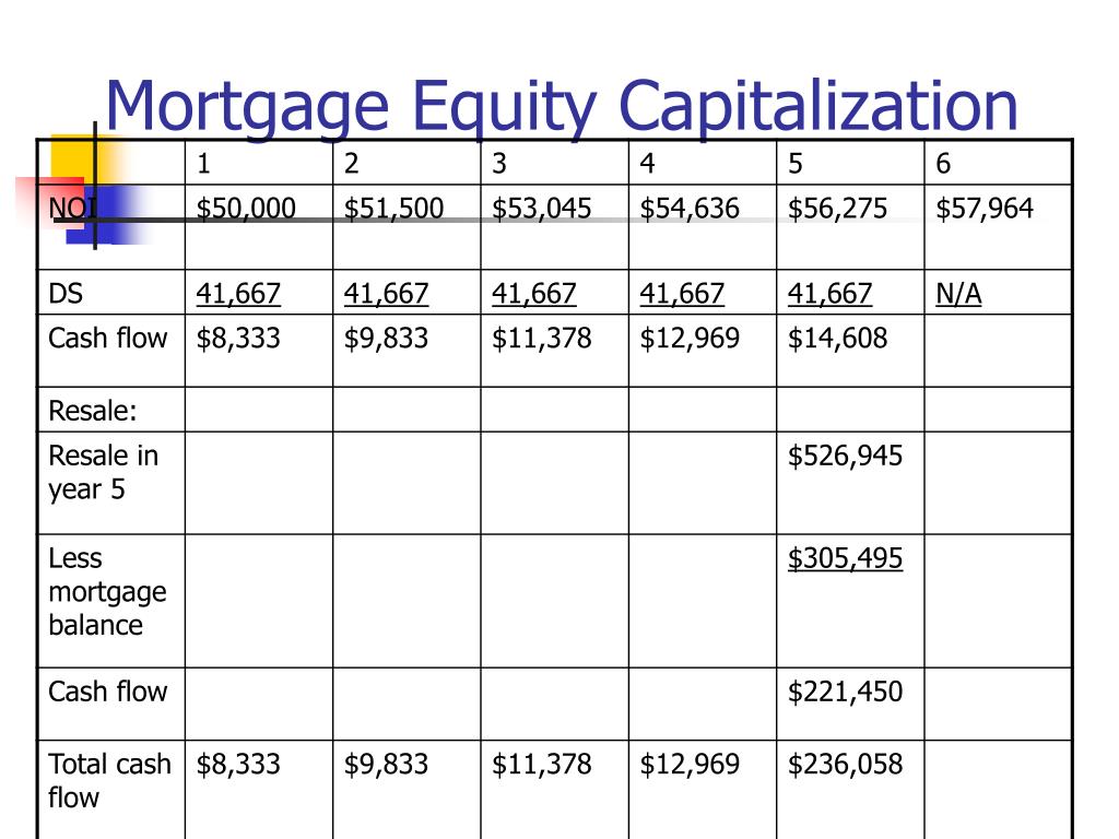 PPT - Valuation of Income Properties: Appraisal and the Market for ...