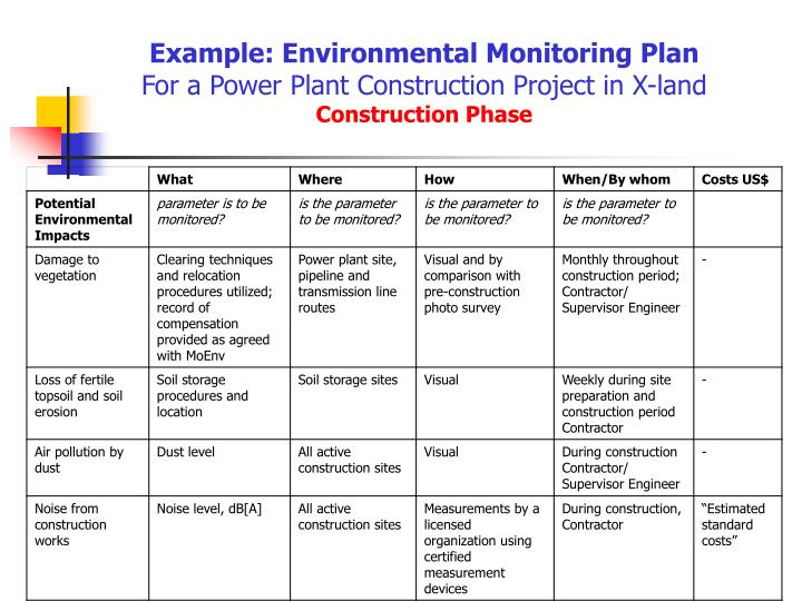 PPT Drilling Down Understanding Environmental Management ppt-drilling-down-understanding-environmental-management