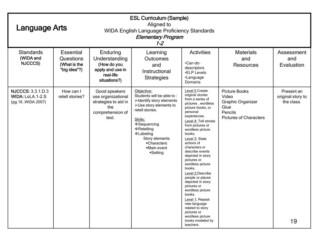 PPT WIDA Standards And ESL Curriculum Alignment PowerPoint PPT WIDA Standards And ESL Curriculum Alignment PowerPoint
