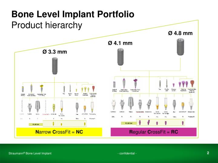 PPT - Straumann ® Bone Level Implant Surgical Product Portfolio ...
