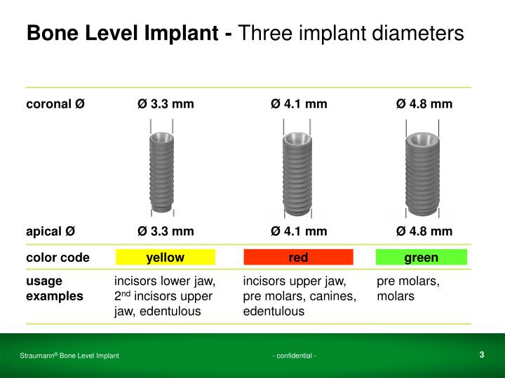 PPT - Straumann ® Bone Level Implant Surgical Product Portfolio ...
