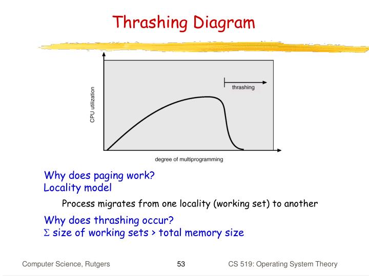 PPT - Memory Management PowerPoint Presentation - ID:311430