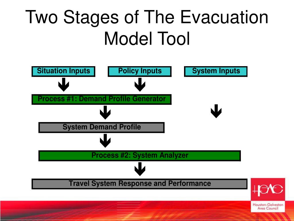 Ppt Developing Evacuation Model Using Dynamic Traffic Assignment