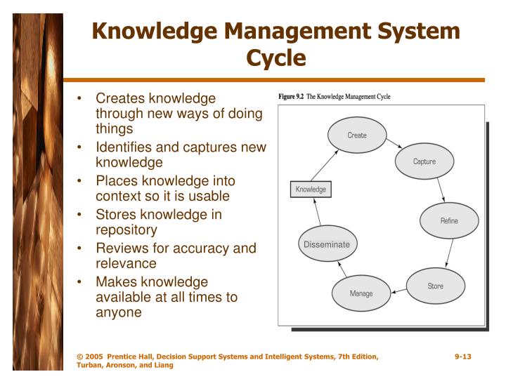 PPT - Chapter 9 Knowledge Management PowerPoint Presentation - ID:311625