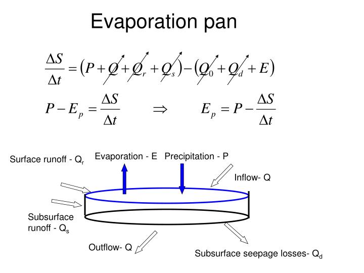 PPT - EVAPORATION PowerPoint Presentation - ID:311632