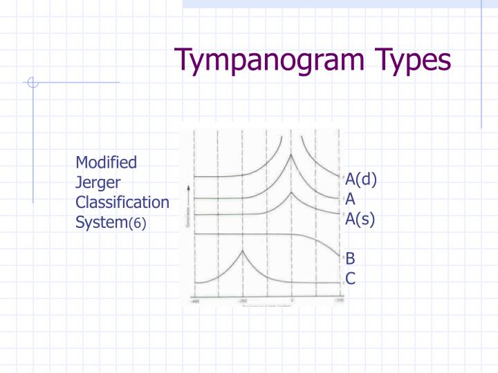PPT - Physiologic Measures PowerPoint Presentation - ID:311722
