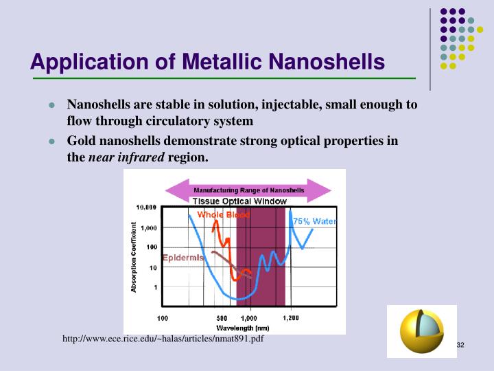 PPT - Surface Plasmon Resonance and Optical Metal Nanoshells PowerPoint ...