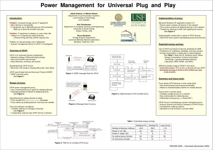 PPT - Power Management for Universal Plug and Play PowerPoint ...