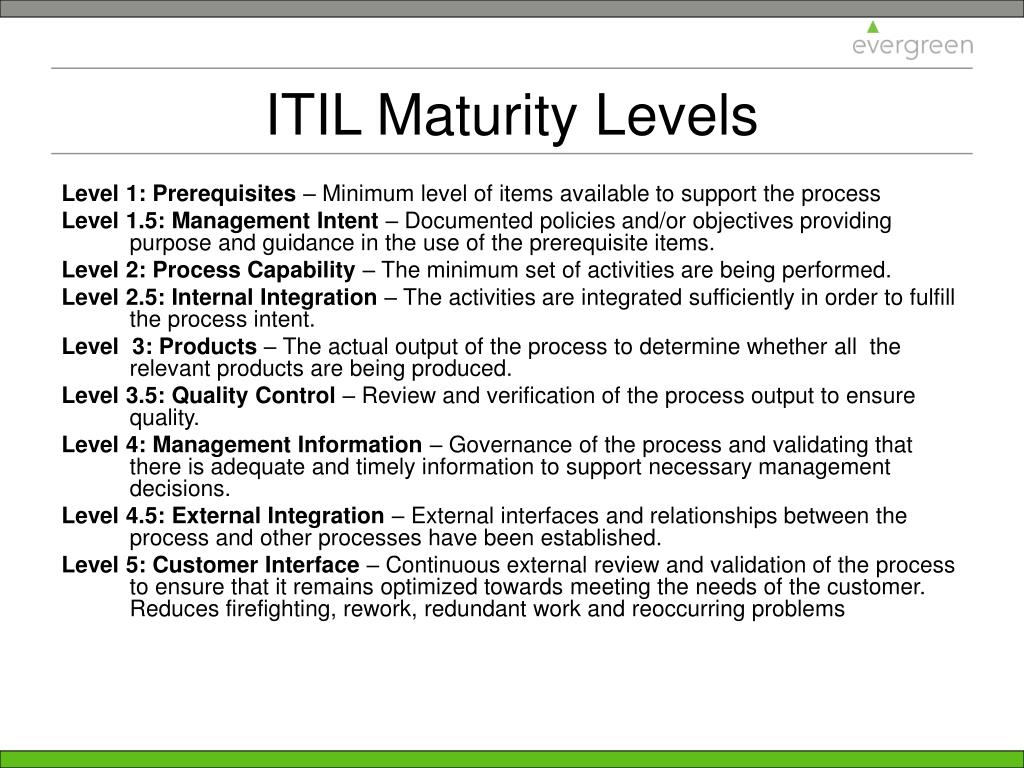 Itil Maturity Chart Itil Maturity Chart