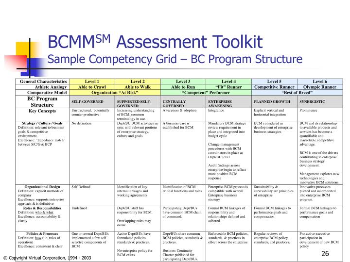 PPT - Business Continuity Maturity Model SM PowerPoint Presentation ...