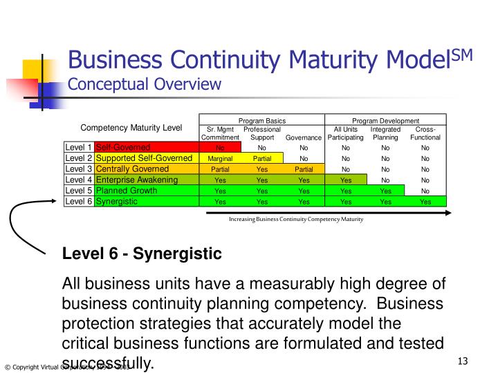 PPT - Business Continuity Maturity Model SM PowerPoint Presentation ...