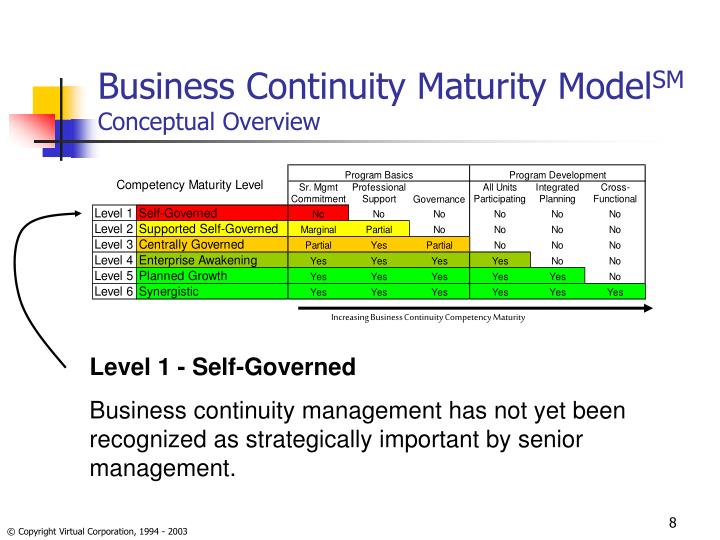 PPT - Business Continuity Maturity Model SM PowerPoint Presentation ...