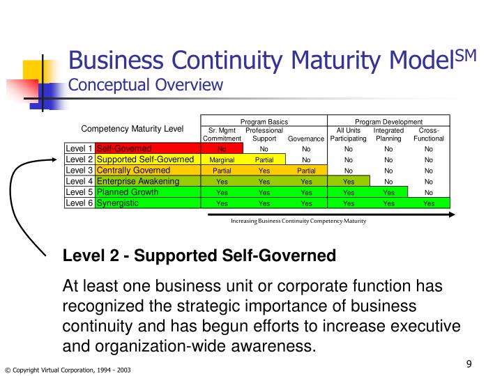 PPT - Business Continuity Maturity Model SM PowerPoint Presentation ...