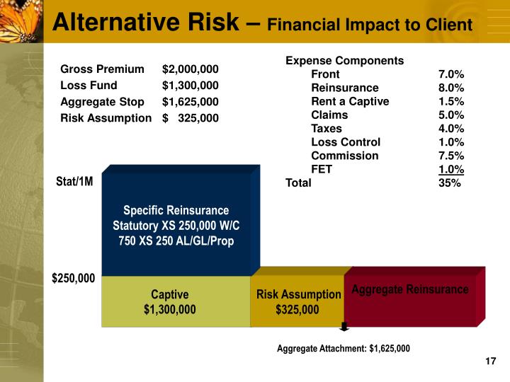 PPT - Alternative Risk Transfer/ (fronting) PowerPoint Presentation ...
