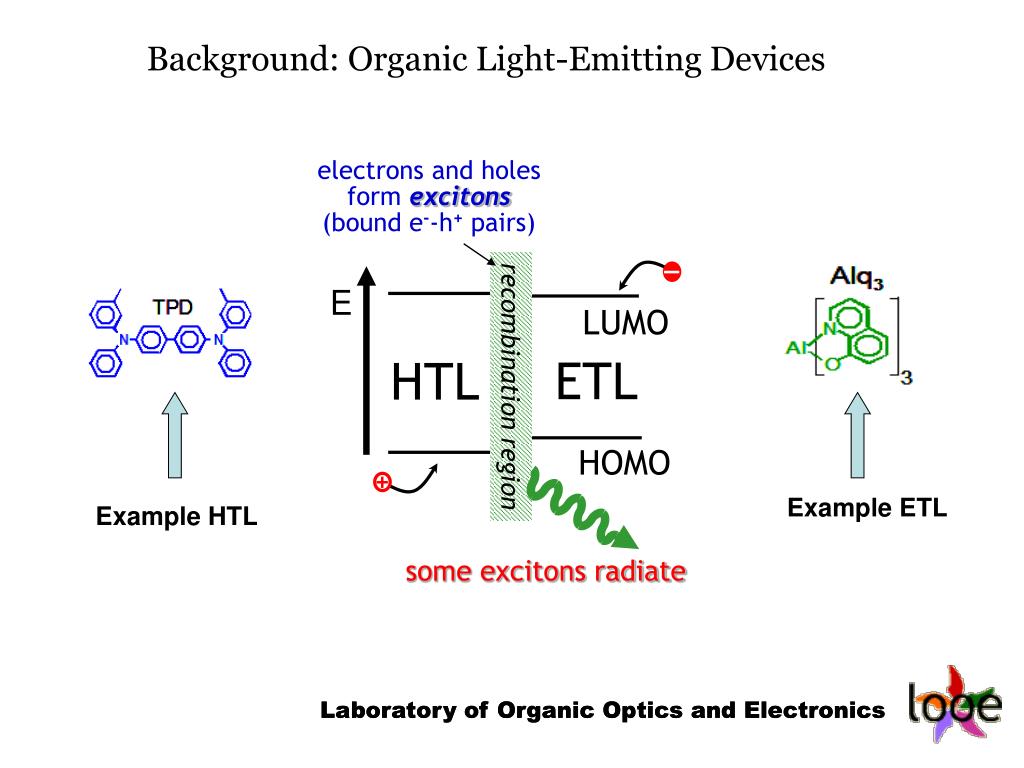 PPT - A Blue Exciton-Polariton Organic Light-Emitting Device PowerPoint ...