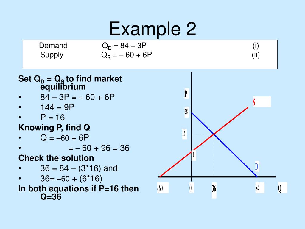 Ppt Topic 2 Linear Economic Models Powerpoint Presentation Free