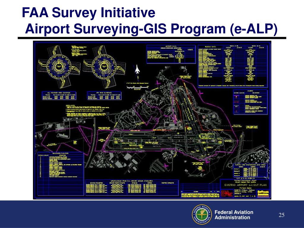 PPT - TERPS Airport Obstruction Standards Committee (AOSC) AC 150/5300 ...