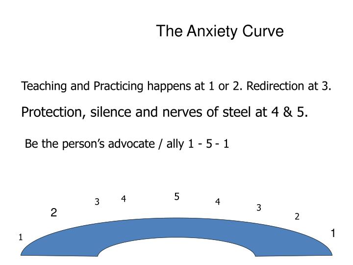 PPT - Completing an Anxiety Curve Worksheet PowerPoint Presentation ...