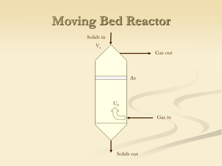 PPT - Multiphase Chemical Reactor Engineering PowerPoint Presentation ...